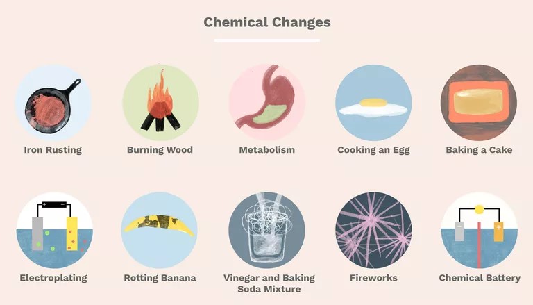 Qué Son Los Cambios Químicos Colaboracion Cientifica